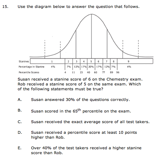 CBEST Math Practice Test Question 15 Of 50